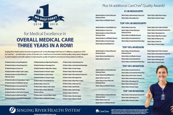 Singing River Health System has again been named #1 on the MS Gulf ...